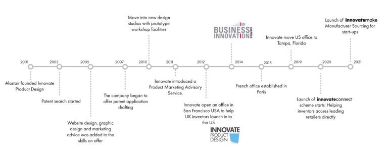 The Innovate story - Innovate Product Design