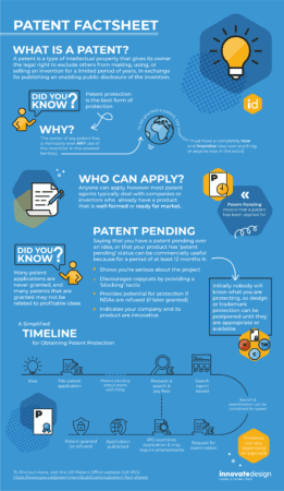 What is a patent and who can apply ? Simple Patent Fact Sheet